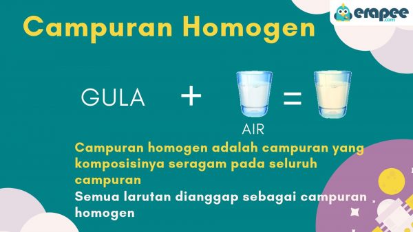 Campuran Heterogen