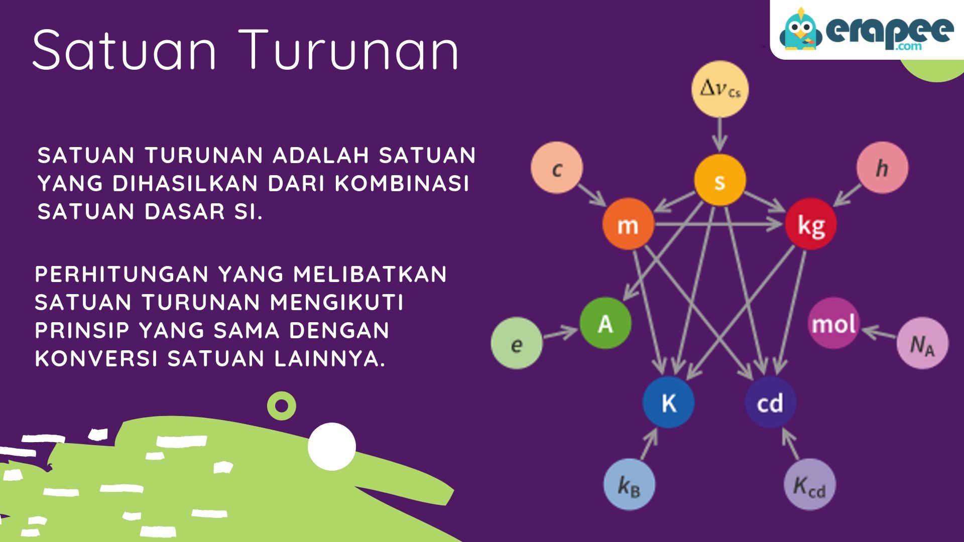 Satuan Turunan