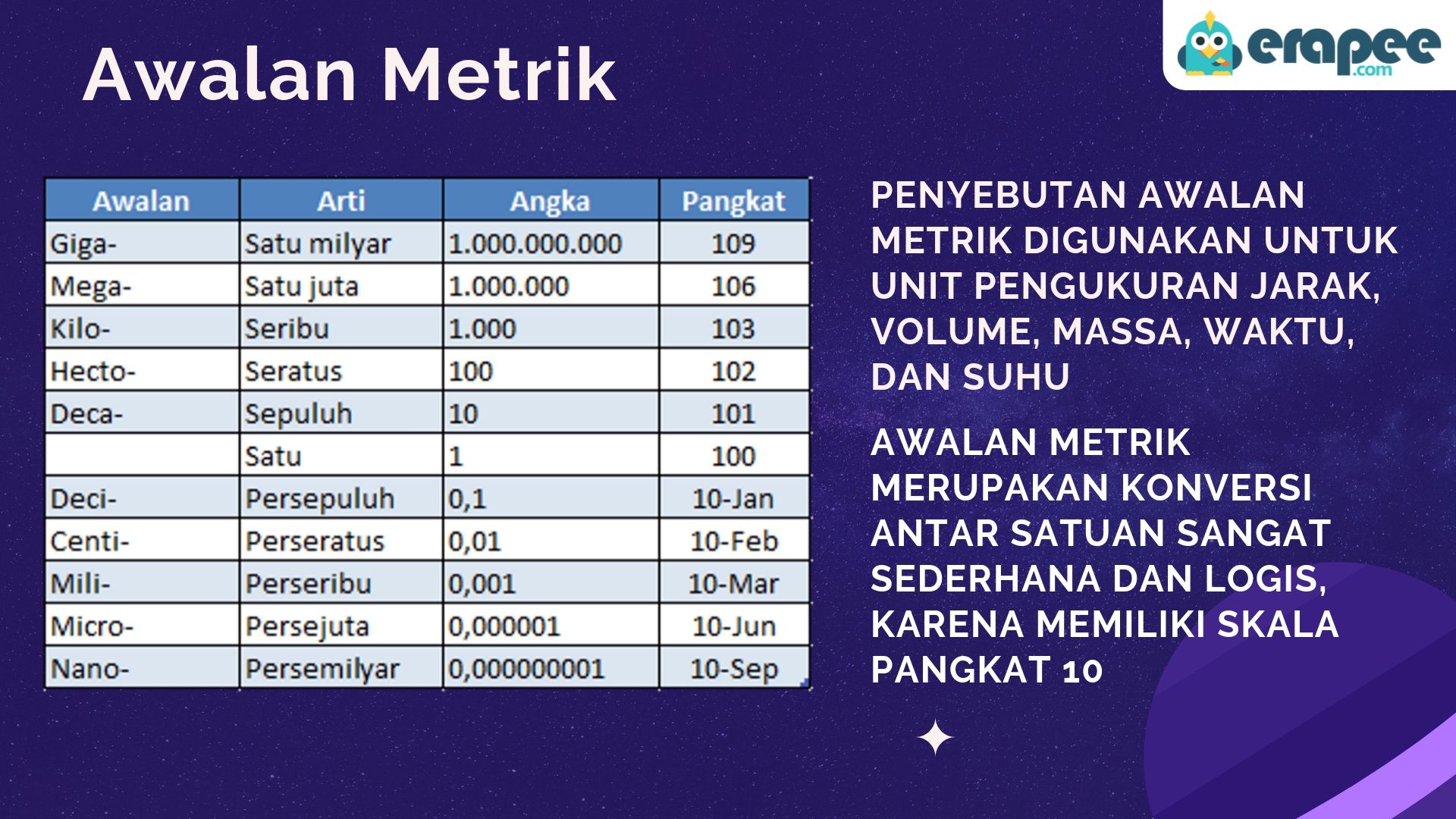 Awalan Metrik